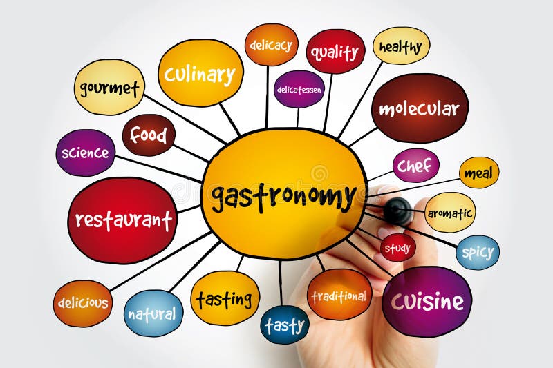 Gastronomy Mind Map, Concept for Presentations and Reports Stock Image ...