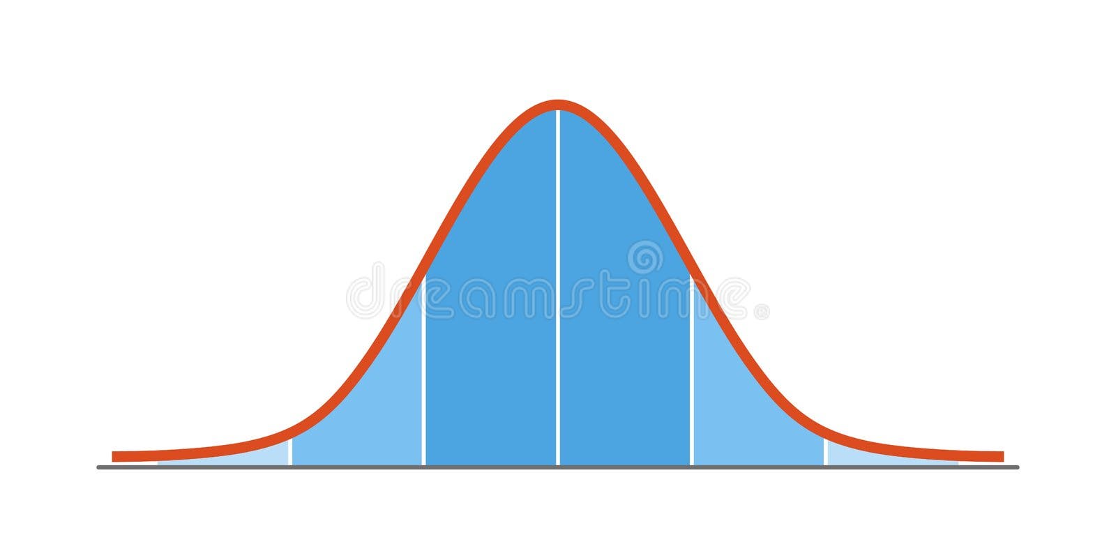Normal Gauss Distribution. Standard Normal Distribution. Gaussian Bell ... Normal Gauss Distribution. Standard Normal Distribution. Gaussian Bell ...