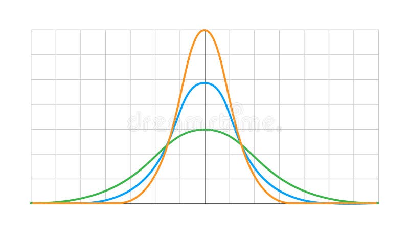 Gauss Distribution. Standard Normal Distribution. Distribution Standard ...
