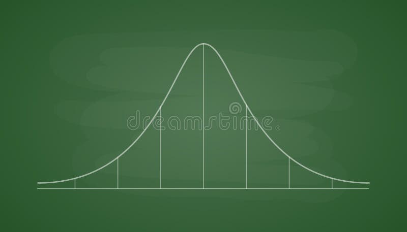 Gauss Distribution. Standard Normal Distribution on a Green School ...