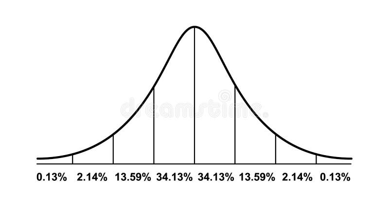Gauss Distribution. Standard Normal Distribution. Math Probability ...