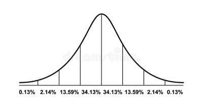Gauss Distribution. Standard Normal Distribution. Math Probability ...