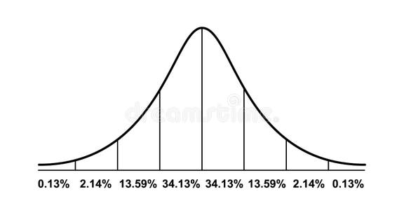 Gauss Distribution. Standard Normal Distribution. Math Probability ...
