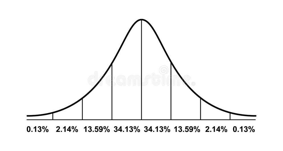 Gauss Distribution. Standard Normal Distribution. Math Probability ...