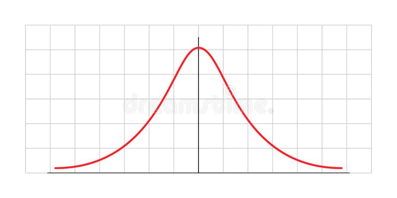 Gauss Distribution. Standard Normal Distribution. Math Probability ...
