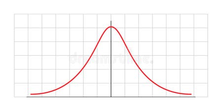 Gauss Distribution. Standard Normal Distribution. Math Probability ...