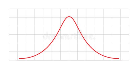 Gauss Distribution. Standard Normal Distribution. Math Probability ...