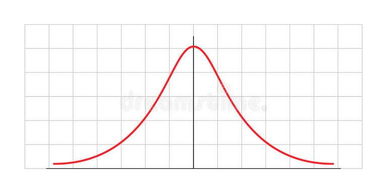 Gauss Distribution. Standard Normal Distribution. Math Probability ...