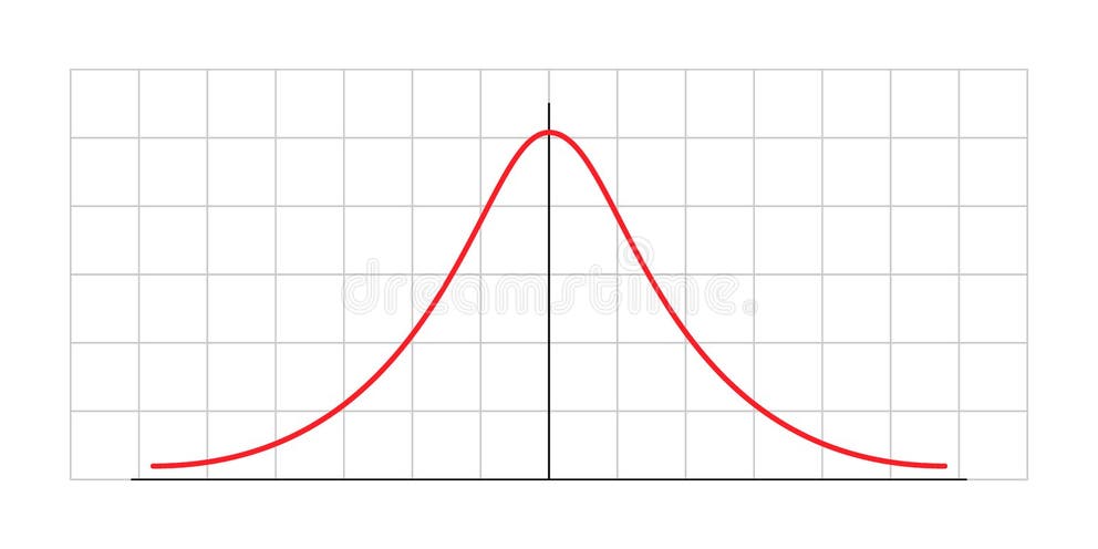 Gauss Distribution. Standard Normal Distribution. Math Probability ...