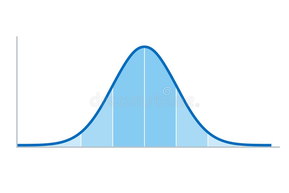 Gaussian Distribution, Standard Normal Distribution, Bell Curve Stock ...