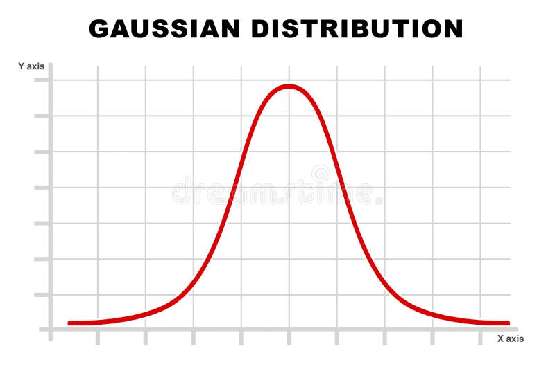 Gauss Wave Stock Illustrations – 78 Gauss Wave Stock Illustrations ...