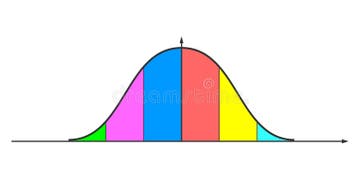 Gaussian or Normal Distribution Graph. Bell Shaped Curve Template for ...