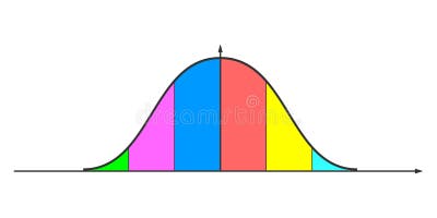 Gaussian or Normal Distribution Graph. Bell Shaped Curve Template for ...