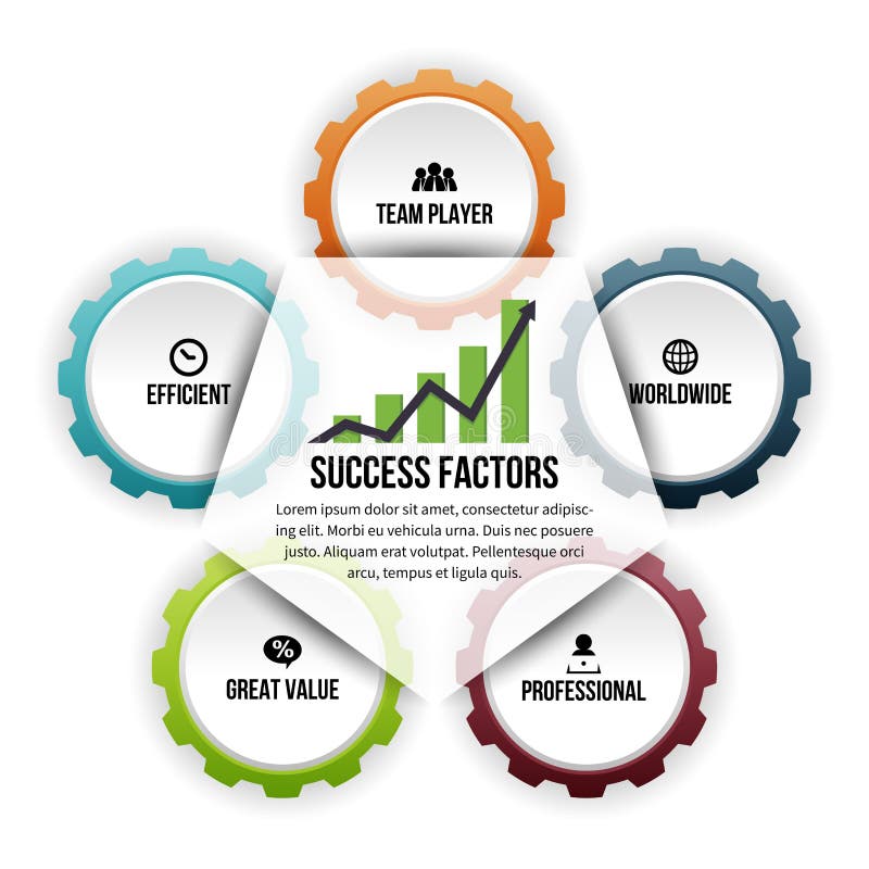 Success factors stock illustration. Illustration of attain - 13675870 Success factors stock illustration. Illustration of attain - 13675870