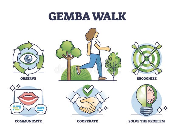 Gemba Stock Illustrations – 30 Gemba Stock Illustrations, Vectors ...
