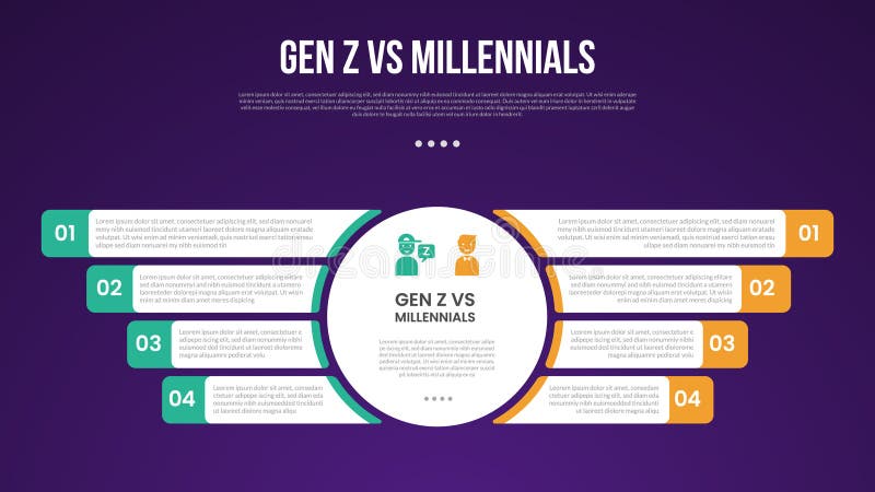Gen Z Vs Millennials Infographic for Comparison Data with Big Circle ...