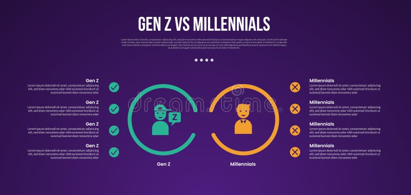 Gen Z Vs Millennials Infographic for Comparison Data with Big Outline Circle with Point on Left ...