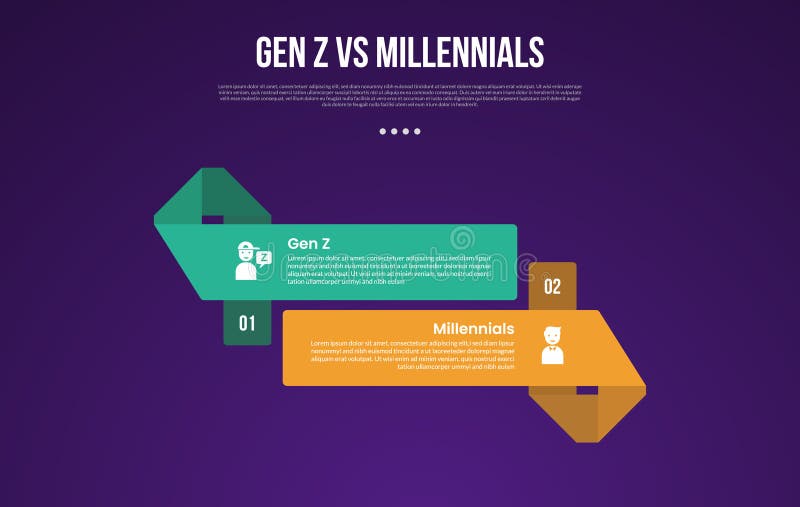Gen Z Vs Millennials Infographic for Comparison Data with Big Rectangle ...