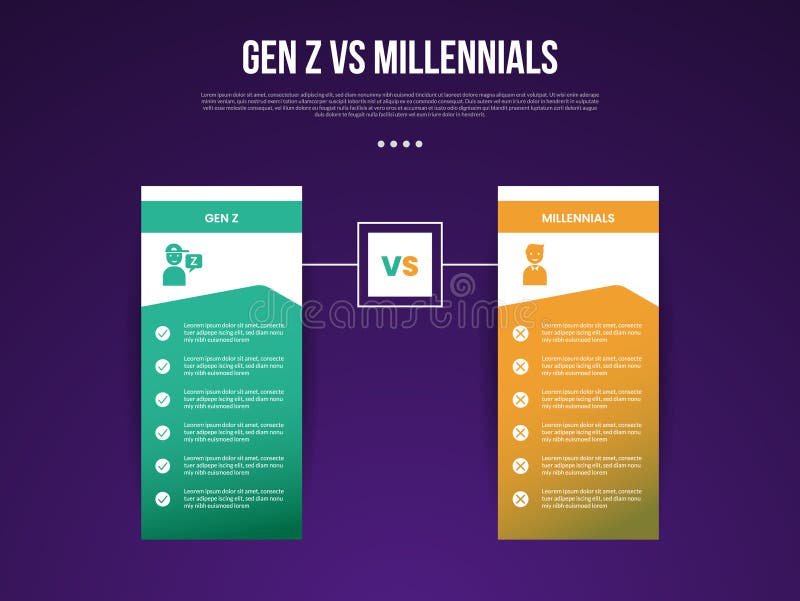Gen Z Vs Millennials Infographic for Comparison Data with Boxed Square ...