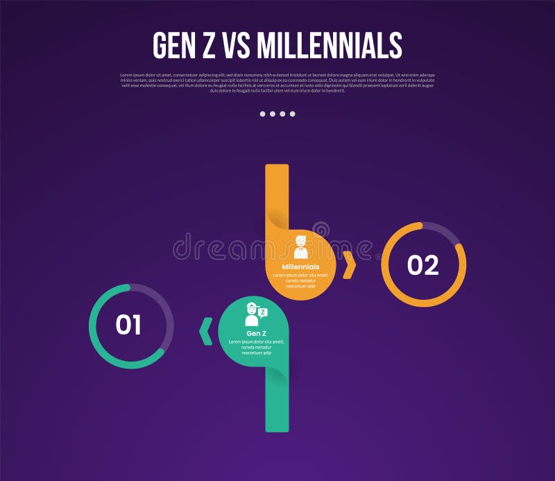 Millennials Infographic Stock Illustrations – 114 Millennials ...