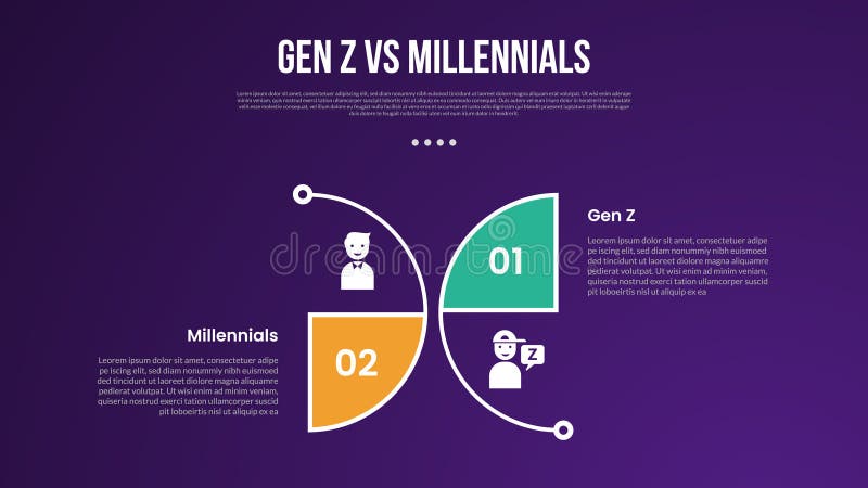 Gen Z Vs Millennials Infographic for Comparison Data with Creative ...