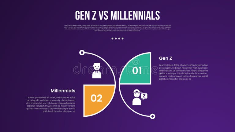 Gen Z Vs Millennials Infographic for Comparison Data with Creative ...