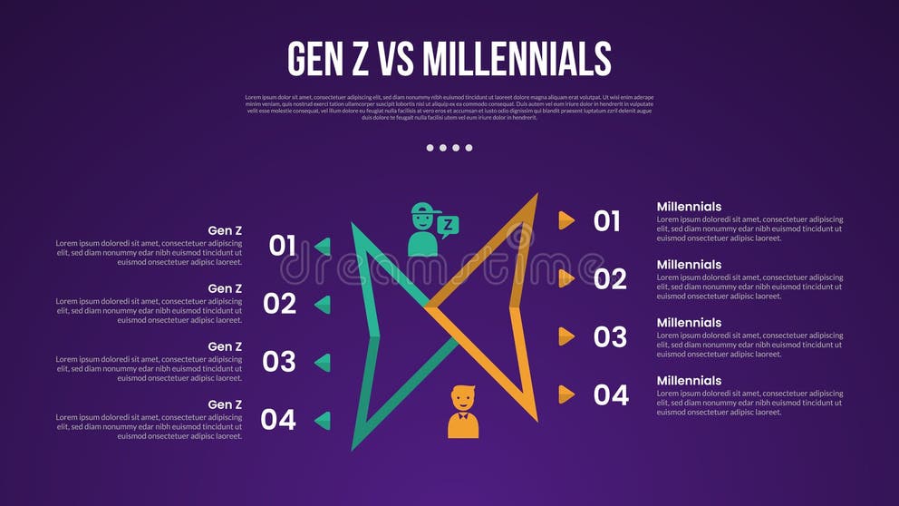Gen Z Vs Millennials Infographic for Comparison Data with Creative ...
