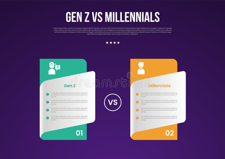 Gen Z Vs Millennials Infographic for Comparison Data with Pricing Table ...