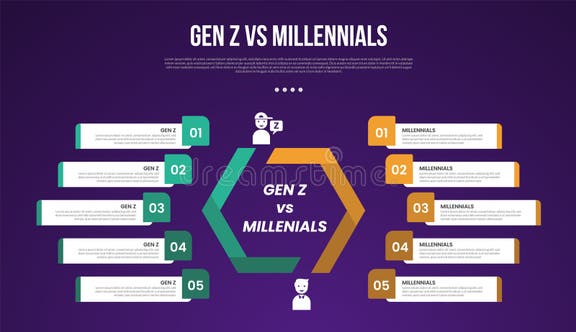Gen Z Vs Millennials Infographic for Comparison Data with Round Wave ...