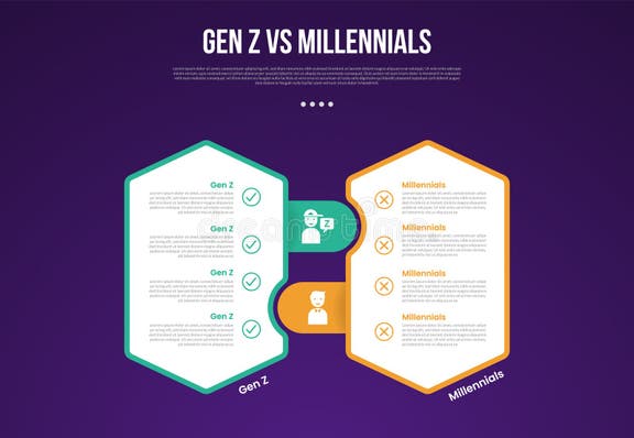 Gen Z Vs Millennials Infographic for Comparison Data with Vertical ...