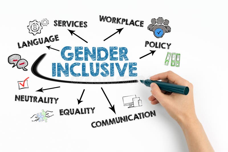 Gender Inclusive Concept. Chart with Keywords and Icons on White ... Gender Inclusive Concept. Chart with Keywords and Icons on White ...