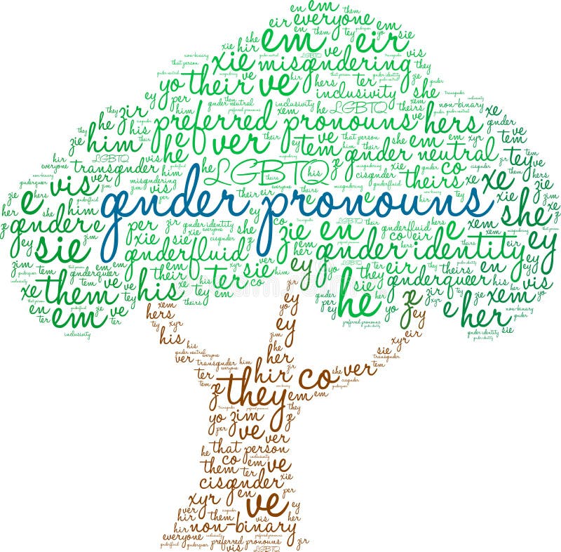 Gender Pronouns Word Cloud stock vector. Illustration of cisgender ...