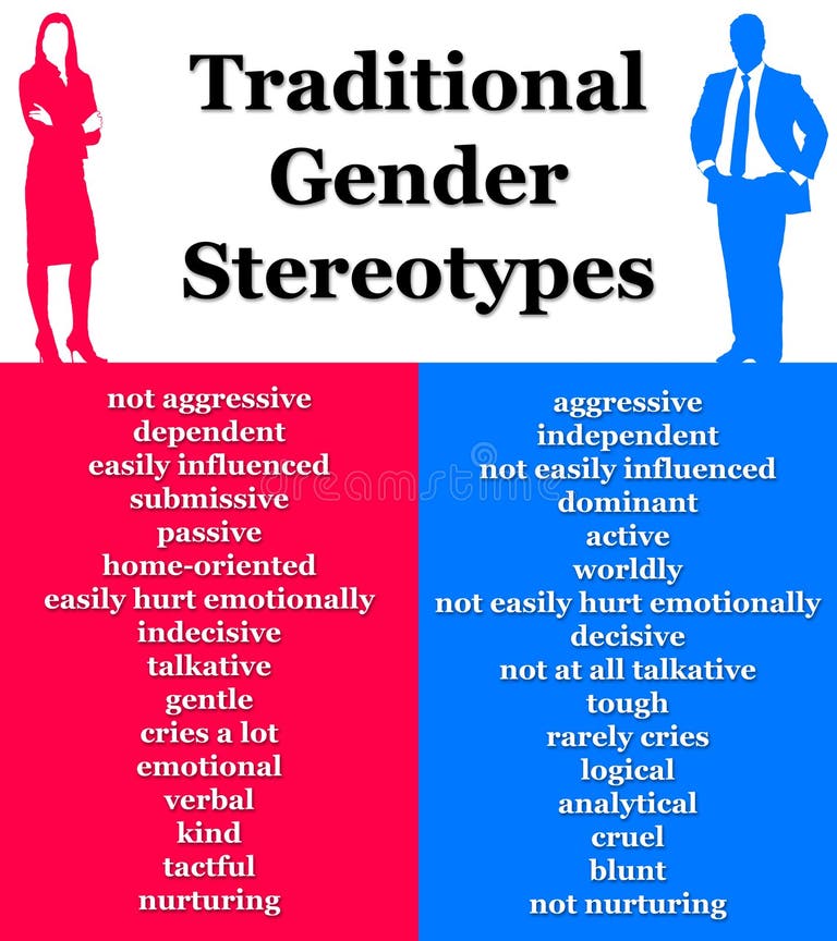 Gender Stereotype Stock Illustrations – 711 Gender Stereotype Stock ...
