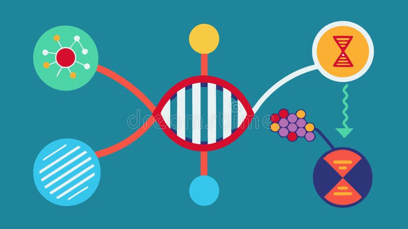 Gene Editing Process a Stepbystep Diagram Showing the Stages of Gene ...