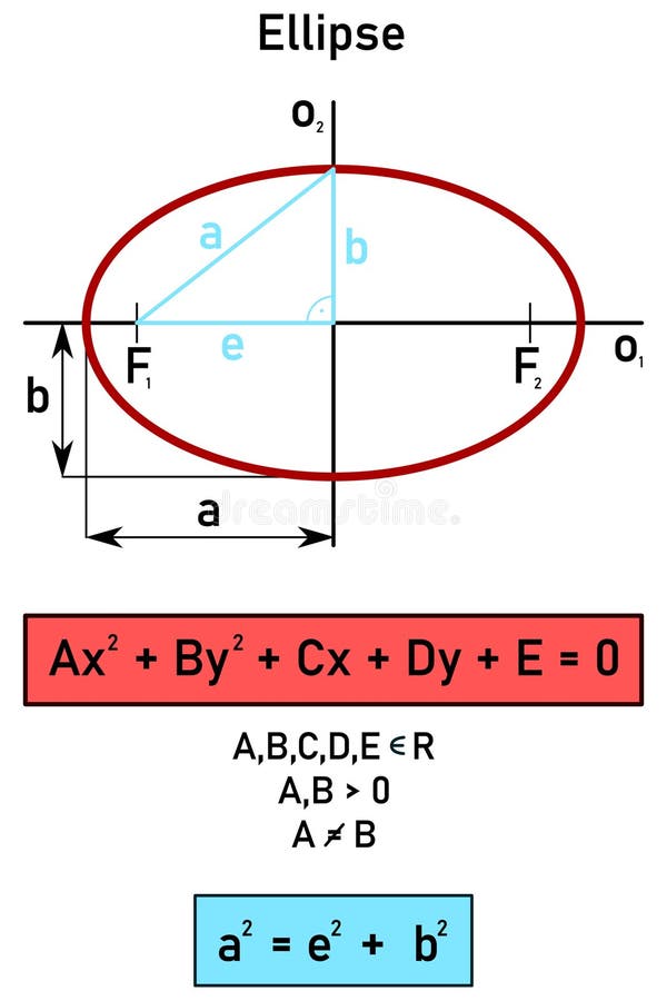 The General Equation of an Ellipse Stock Illustration - Illustration of ...