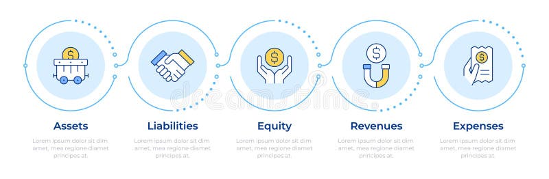 General Ledger Documents Infographic 5 Steps Stock Vector ...