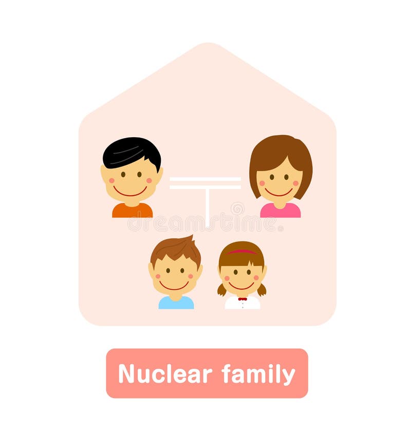 Nuclear Family Chart