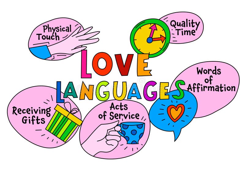 General Ways that Romantic Partners Express and Experience Love. Stock ...