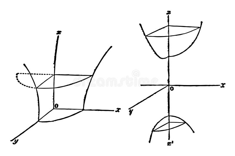 Generate Hyperbola Stock Illustrations – 1 Generate Hyperbola Stock ...