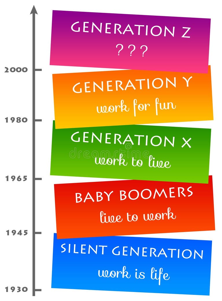 Boomers Generation Millennial Stock Illustrations – 160 Boomers ...