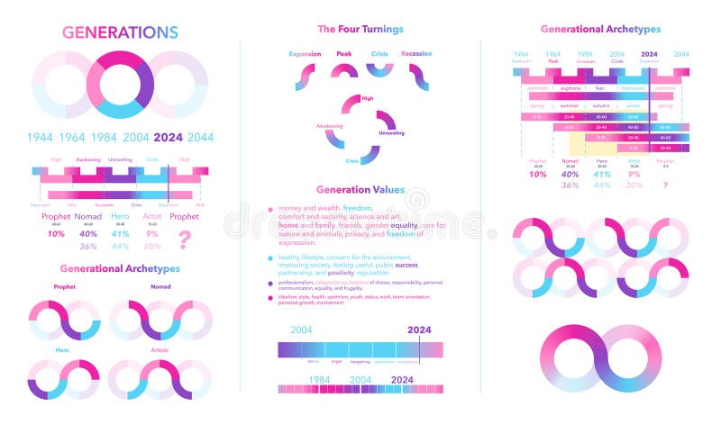 Generational Dynamics Chart Set. Vector Illustration Stock Vector ...