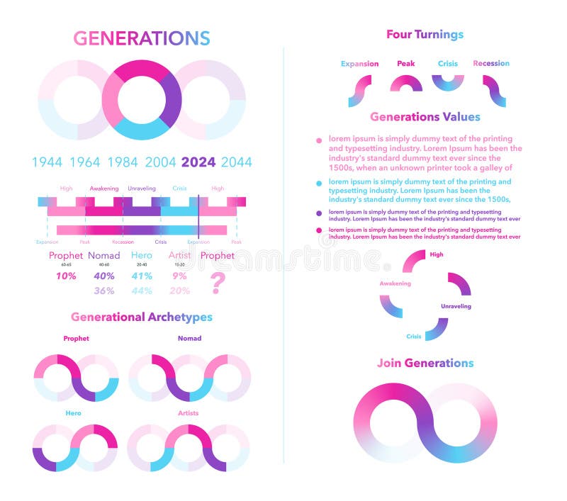 Generational Dynamics Chart Set. Vector Illustration Stock Illustration ...