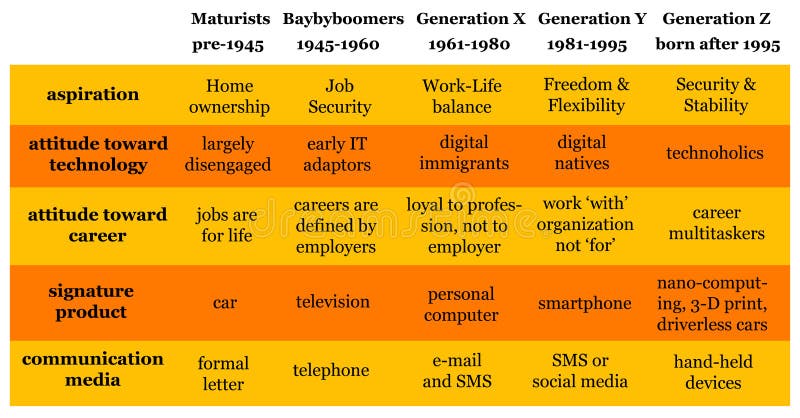 Technology Generations Stock Illustrations – 587 Technology Generations ...