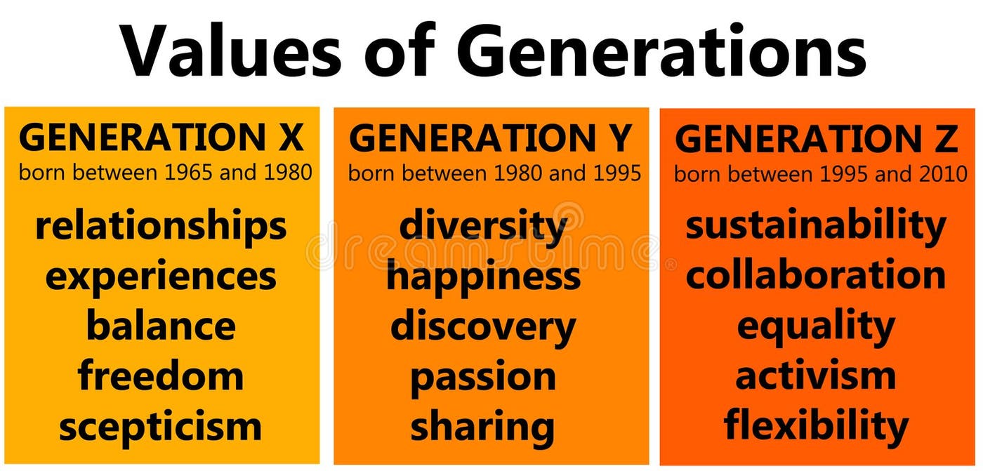 Different Generations Work Stock Illustrations – 61 Different ...
