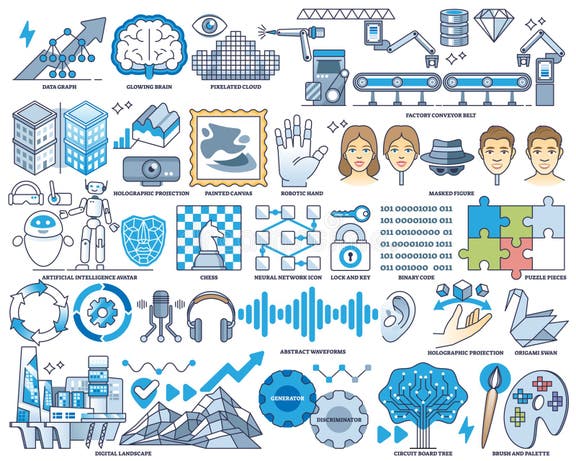 Generative Adversarial Networks or GAN Elements in Outline Collection ...