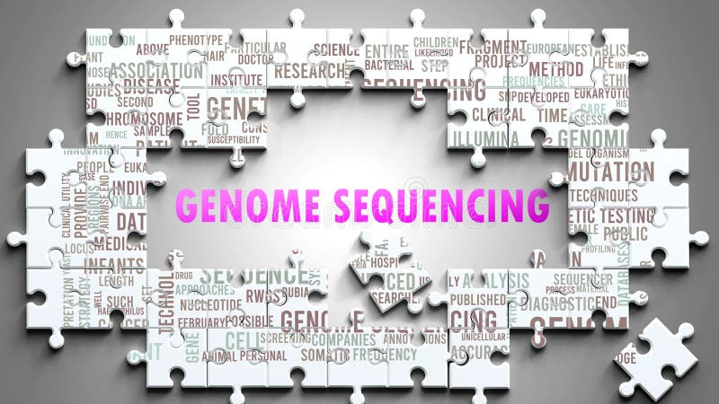 Genome Sequencing As a Complex Subject, Related To Various Topics and ...
