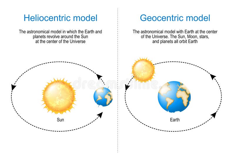 Geocentric Model Stock Illustrations – 70 Geocentric Model Stock ...