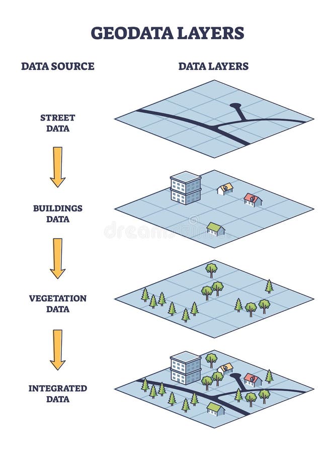 Geodata Layers Example with Map Info Structure Elements Outline Diagram ...
