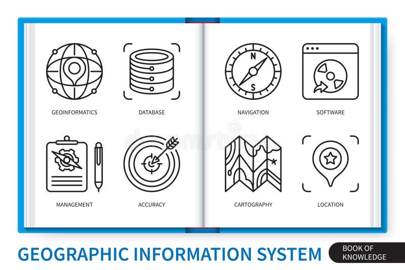 Geographic Information System GIS Infographics Linear Icons Collection ...