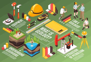 Horizontal Flowchart Composition Stock Illustrations – 153 Horizontal ...